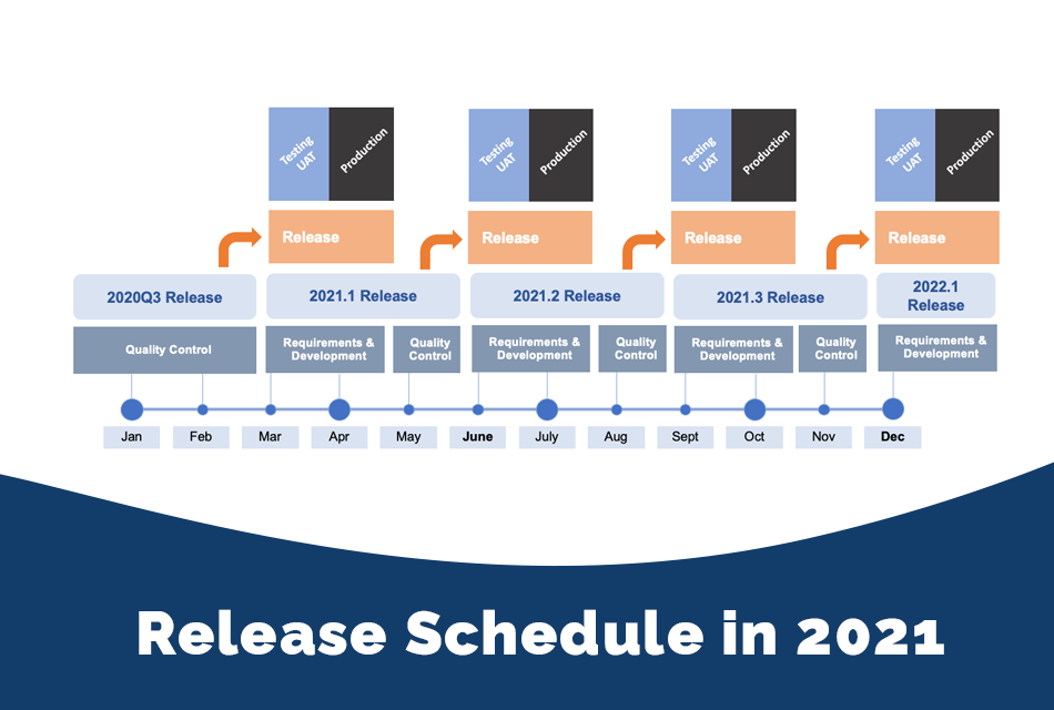 Group Benefits Administration Solution iBenefits | Blog2