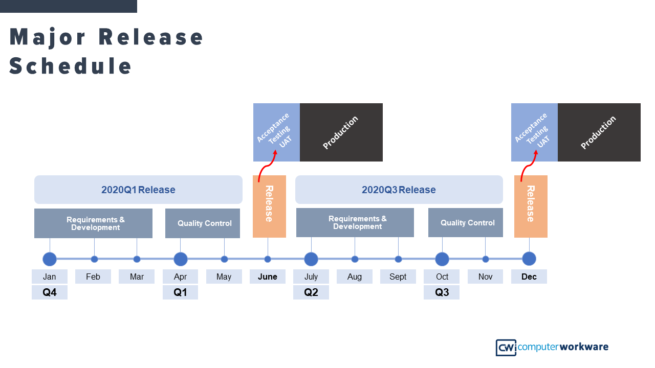 Release schedule in year 2020 | iBenefits
